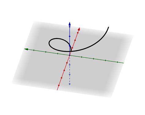 sketch the curve represented by the vectorvalued function an quizlet