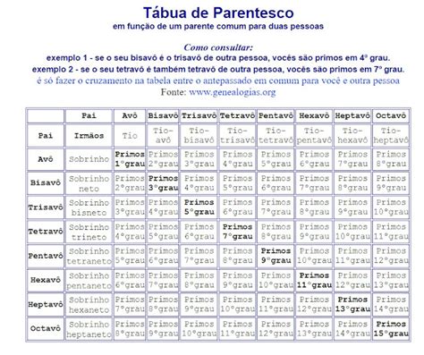 Família Rascon Martinez Parte 1 História e Genealogia das Famílias