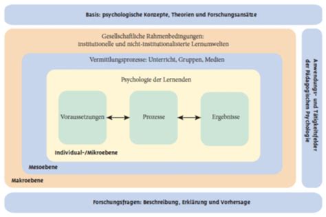 Vorlesung 1 Einführung Karteikarten Quizlet