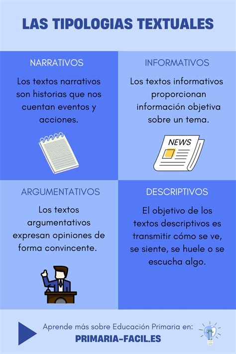 Descubre los Diferentes Tipos de Textos Para Niños de Primaria
