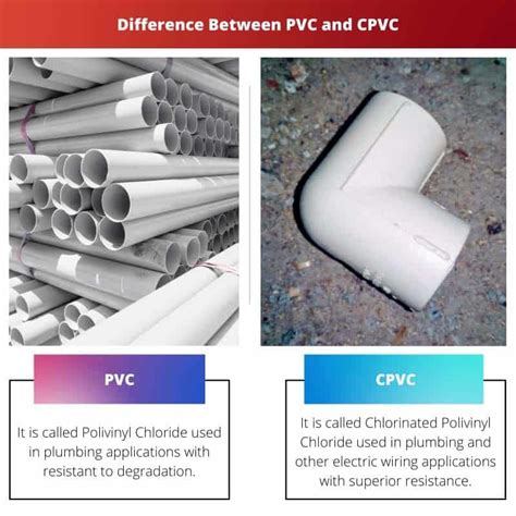 PVC Vs CPVC Difference And Comparison