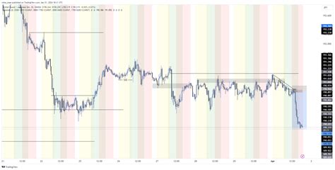 Oanda Gbpjpy Chart Image By Mike Osae Tradingview