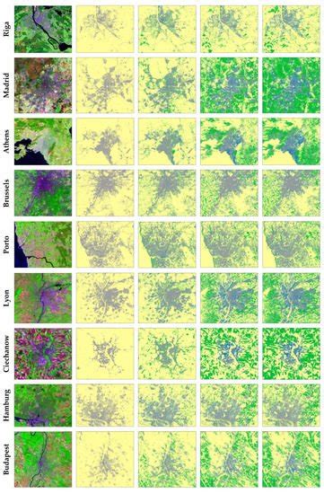 remote sensing free full text automated built up extraction index a new technique for