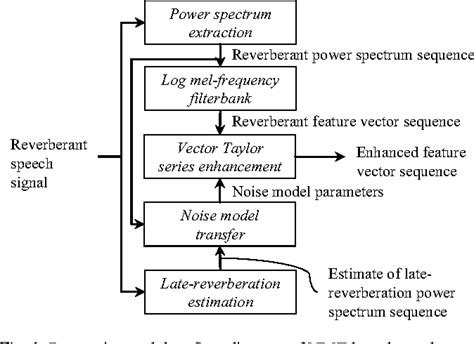 figure 1 from noise model transfer using affine transformation with application to large