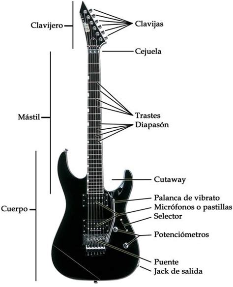 Guitar Tips Guitarra aspectos básicos y fundamentales