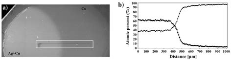materials free full text review on high throughput micro combinatorial characterization of