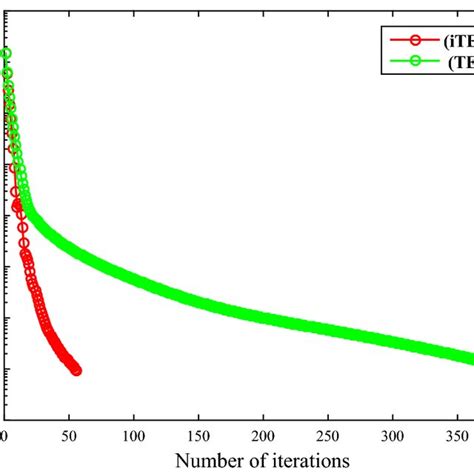 pdf a strong convergence theorem for tseng s extragradient method for solving variational
