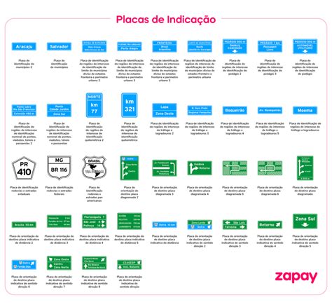 Placas de trânsito 2024 guia completo símbolos e significados