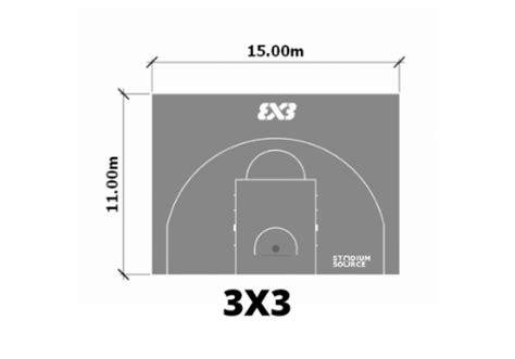 Cancha De Baloncesto Y Sus Medidas Stadium Source