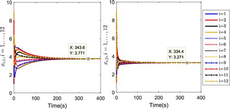 distributed multiproximal algorithm for nonsmooth convex optimization with coupled inequality