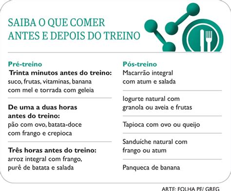 Alimentação adequada melhora desempenho nos treinos veja dicas de