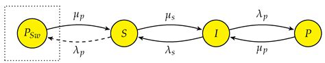 sensors free full text analysis of efficient spectrum handoff in a multi class hybrid