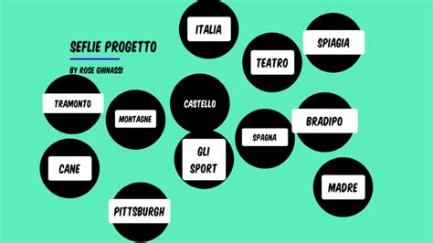 Il Mio Futuro By Rose Ghinassi On Prezi