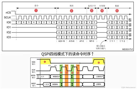 stm32之hal开发——qspi协议介绍 ospi csdn博客
