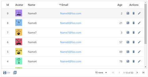 React Nice Table NPM Npm Io