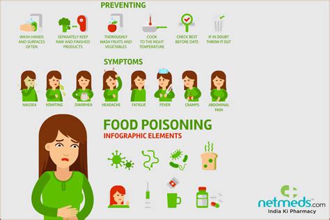Food Poisoning Causes Symptoms And Treatment