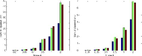 [pdf] convex relaxations of se 2 and se 3 for visual pose estimation semantic scholar