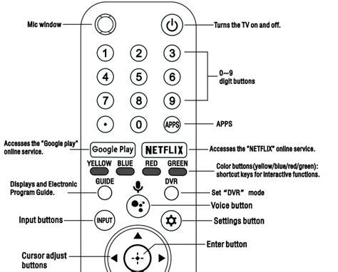 Sony Rmf Tx U Bravia Smart Tv Remote Control User Manual