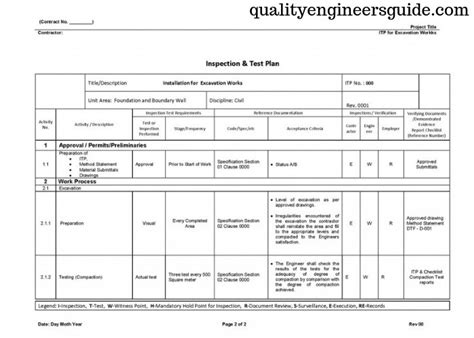 TIPS For Writing A Proper Inspection And Test Plan ITP 56 OFF