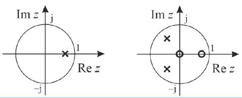 Find Transfer Function And Appropriate Coefficients Of The Transfer