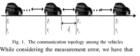 figure 1 from output feedback sliding mode control for nonlinear vehicle platoon tracking with