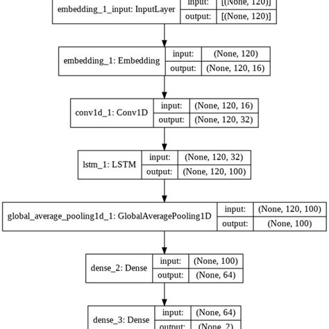 binary classification model fig 6 multiclass classification model download scientific diagram