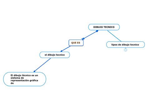 DIBUJO TECNICO Mind Map