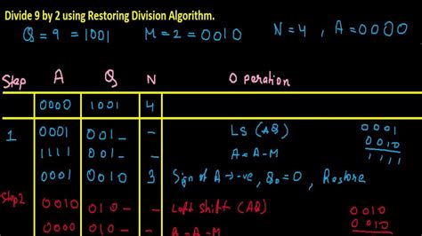 restoring division algorithm with example data representation and computer arithmetic youtube