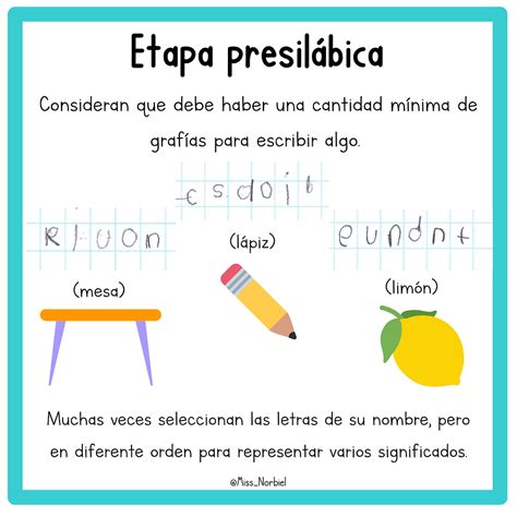 Etapas de lectoescritura Niveles y características