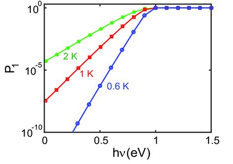 Single Photon Detection Probability Quantum Efficiency As A