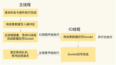 39 redis 6 0的新特性：多线程、客户端缓存与安全 brady wang 博客园