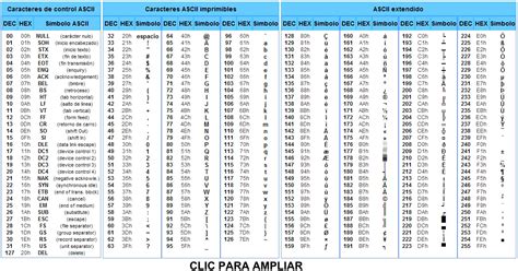 Programas Arduino Robots Didácticos