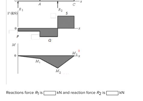 solved for the beam shown using only singularity functions