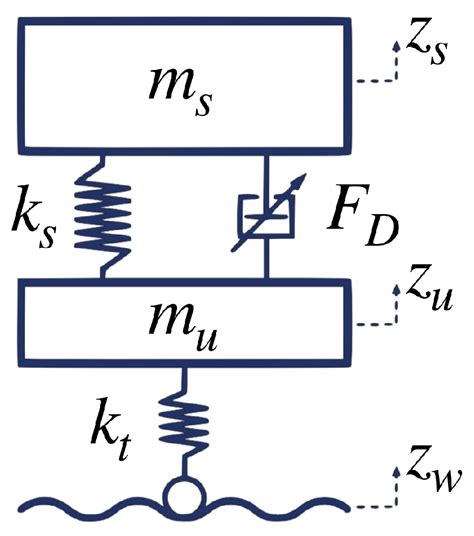 symmetry free full text hybrid modelling and sliding mode control of semi active suspension