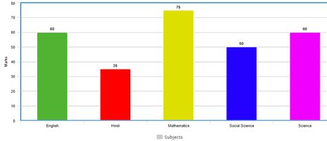 Look At The Bar Graph Given Below N N N N N Read It Carefully And
