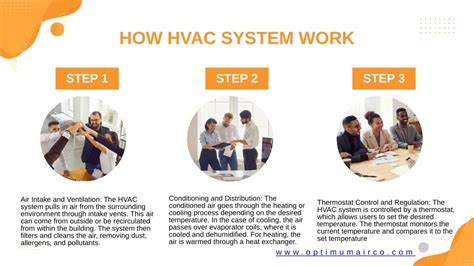 Ppt Optimum Air Co Air Quality Solutions Powerpoint Presentation