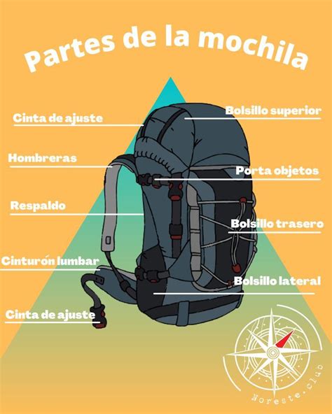 Partes De La Mochila Mochila De Supervivencia Equipo De