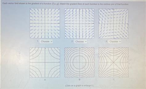 solved each vector field shown is the gradient of a function