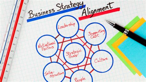 Introducir Imagen Modelo De Alineacion Estrategica Abzlocal Mx