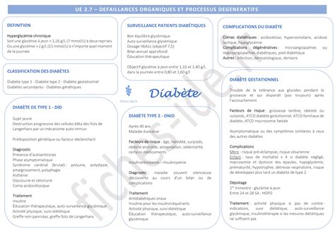 Diabète Cours infirmier Préparateur en pharmacie Anatomie physiologie
