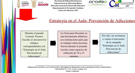 CTE 6a sesión Estrategia en el aula Prevención de Adicciones