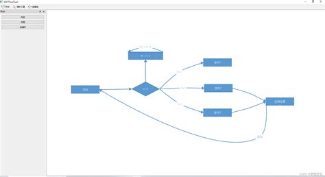 qt （高仿visio）流程图组件开发（一） 效果展示及基本开发框架构思 qt 流程图 csdn博客