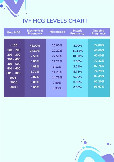 Ivf Hcg Calculator Ivf Beta Hcg Levels Including Days And Day Fet