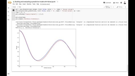 building and evaluating a predictive model using keras youtube