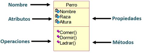 programaciÓn orientada a objetos mind map