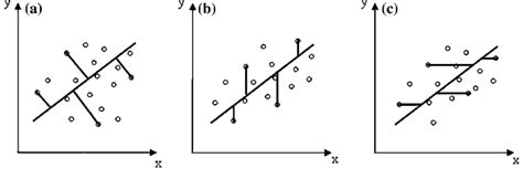 schematic illustration of a orthogonal regression b standard least download scientific diagram