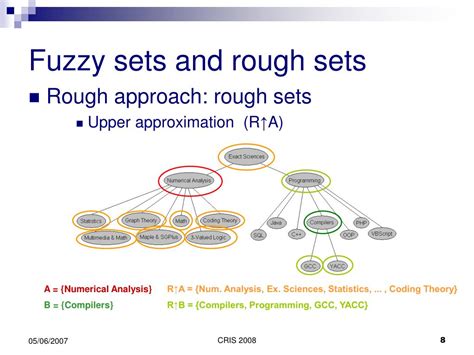 ppt personalizing information retrieval in criss with fuzzy sets and rough sets powerpoint