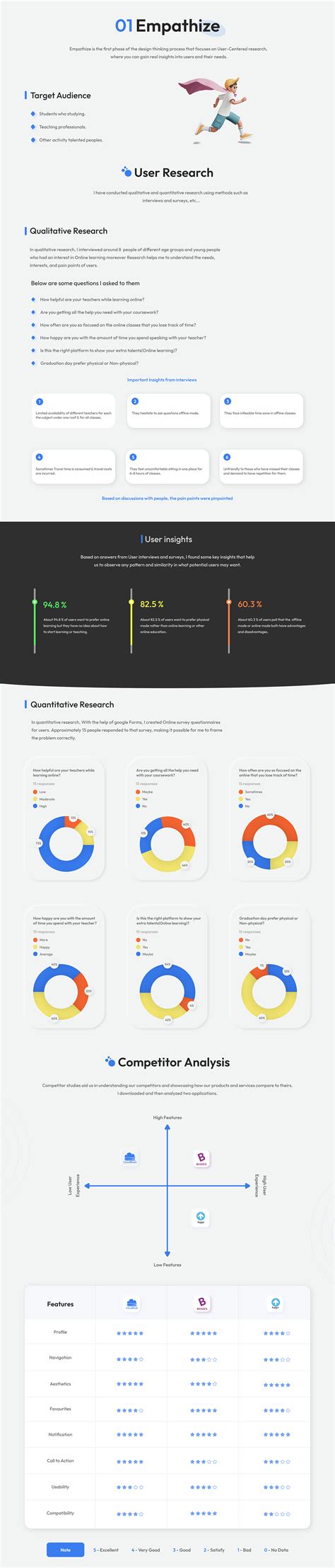 Cloudbook E Learning App Ui Ux Case Study Behance