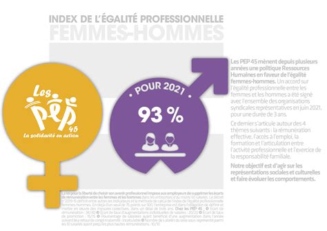 Index 2021 de l égalité professionnelle entre les femmes et les hommes