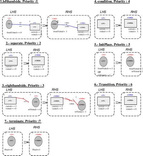figure 1 from using meta modeling graph grammars and r maude to process and simulate lrn models
